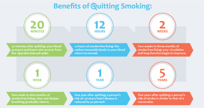 Quit Tobacco Program - Southcentral Foundation